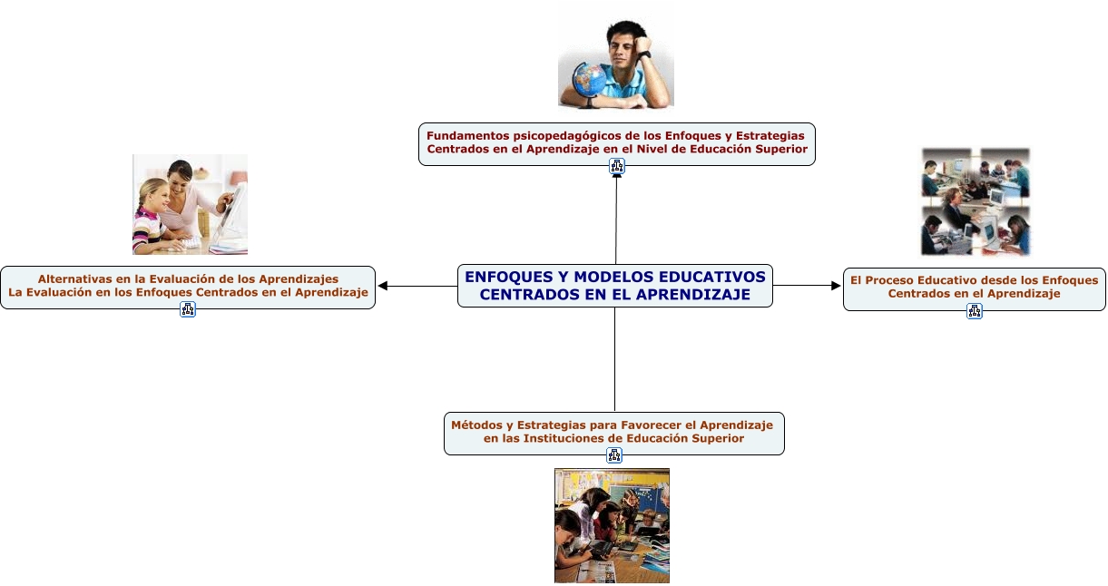 Enfoques y Modelos Educativos - Nuevo paradigam en la educación